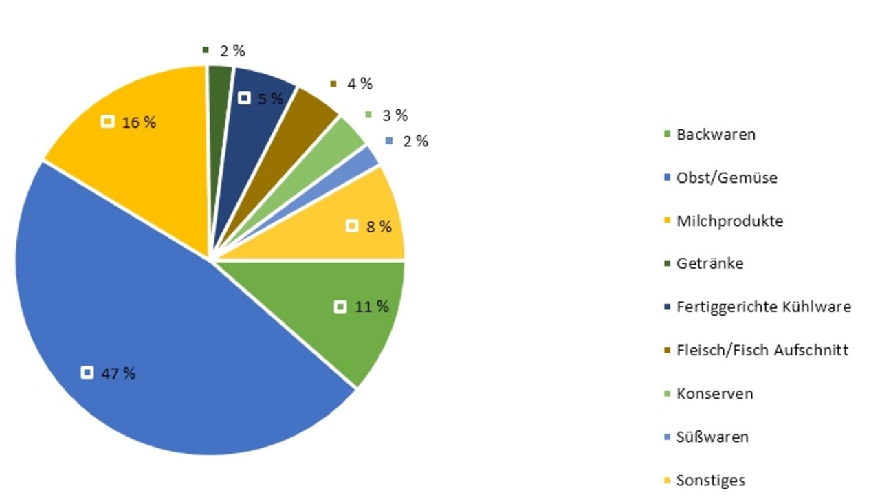 Statistik - Tafel Weilheim